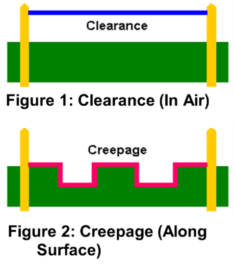 Clearance Rules are “Creepy” - Emerald Technologies